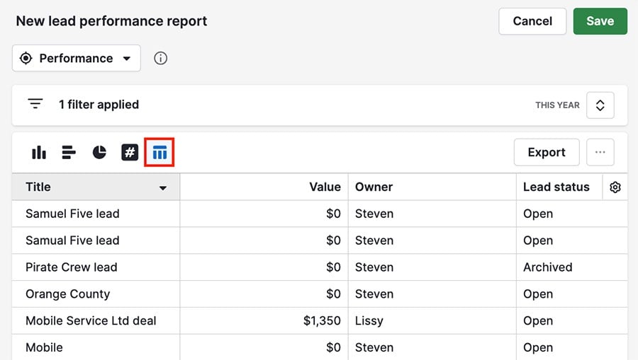 Rapports de Stats : types de graphiques - Knowledge Base | Pipedrive